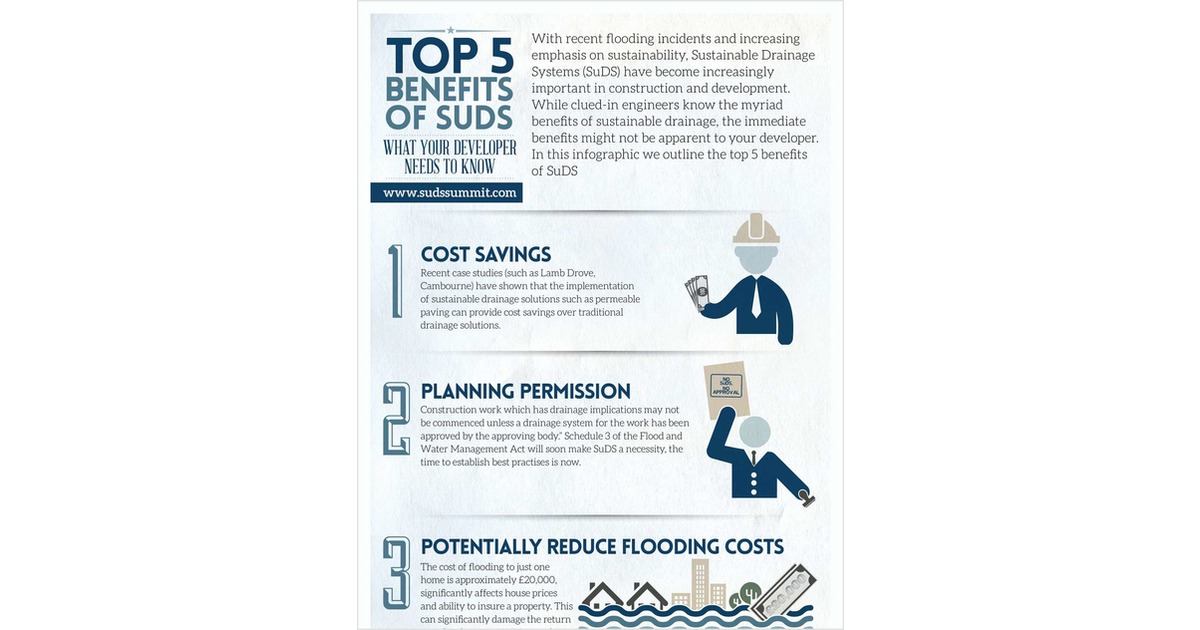 Top 5 Benefits of SuDS - What Your Developer Needs to Know Free Info ...