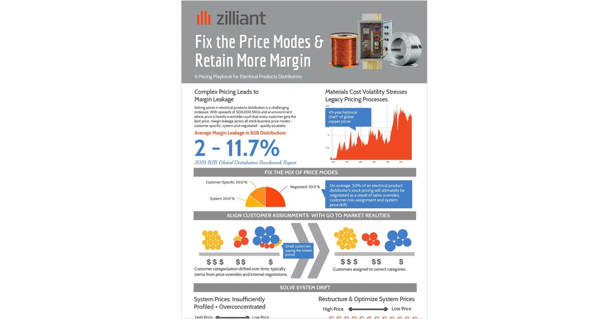 Fix the Price Modes to Retain More Margin in Electrical Products ...