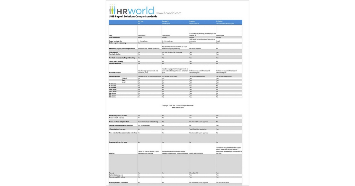HR World SMB Payroll Solutions Comparison Guide Free Comparison Guide