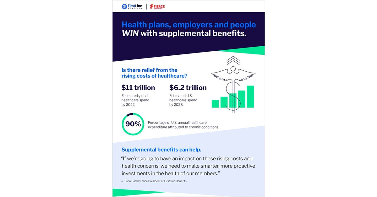 Infographic: The Many Wins of Supplemental Benefits Free Infographic