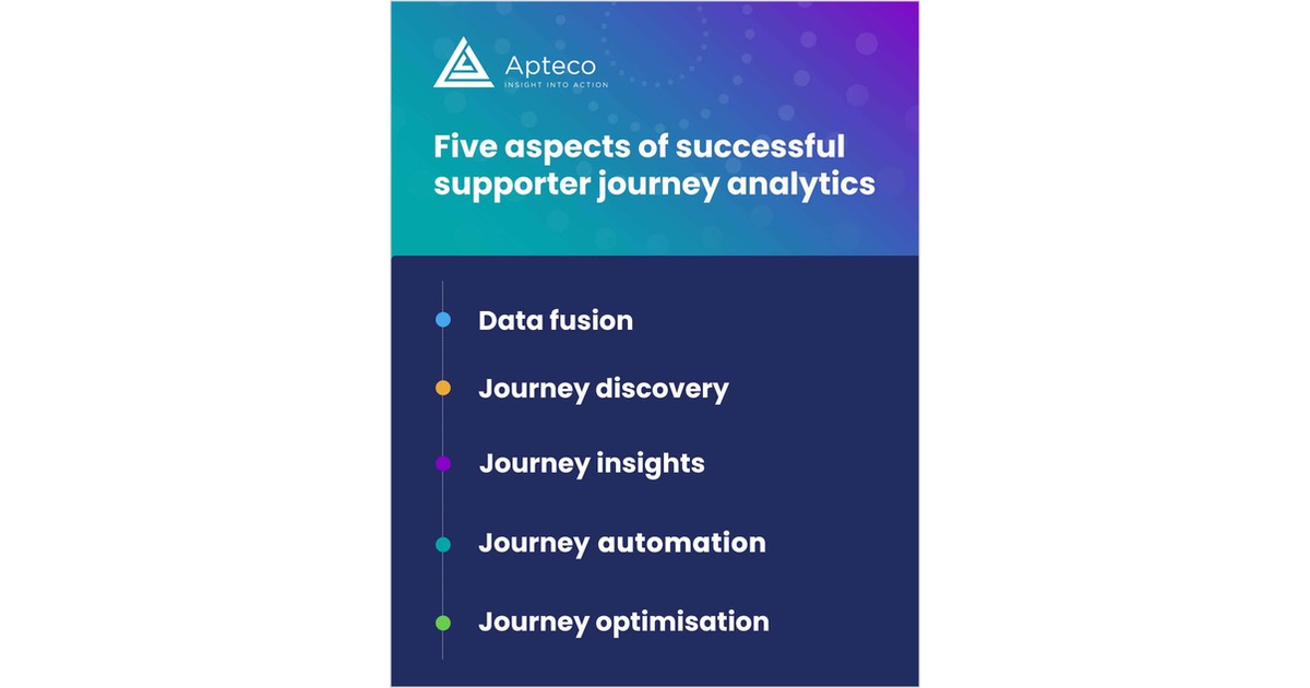 Discover how to get the maximum value from your supporter journeys Free ...
