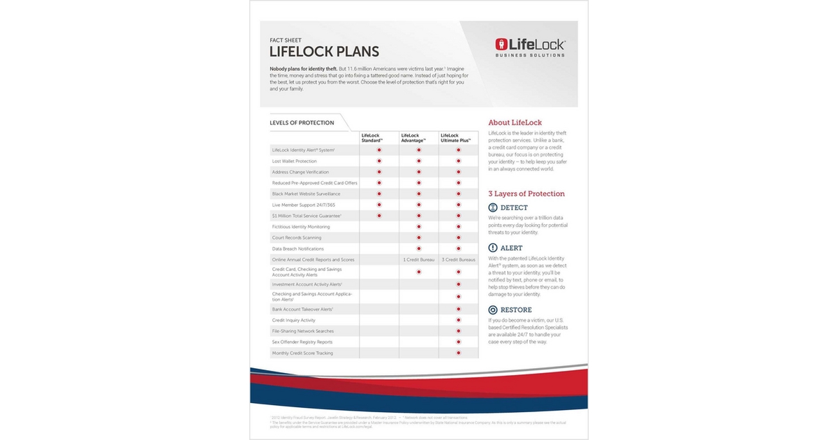 LifeLock Protection Plans Fact Sheet Free Fact Sheet