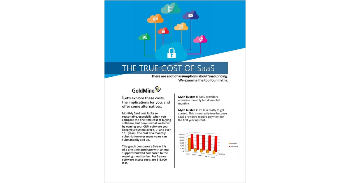 The True Cost of SaaS Free Guide