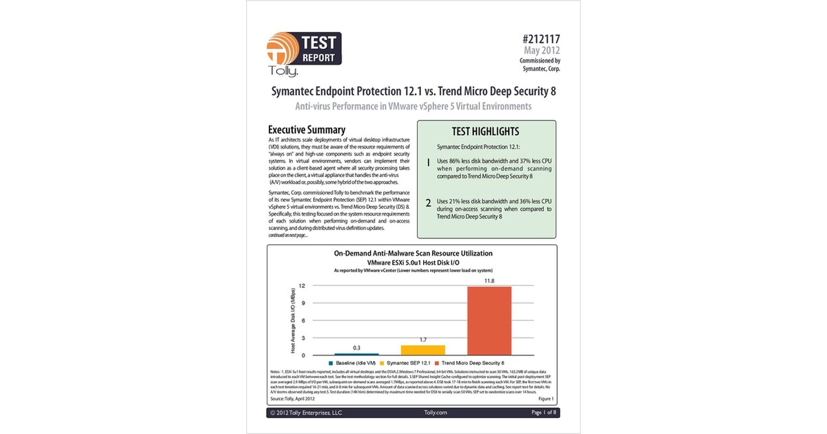 Tolly Report: Symantec Endpoint Protection 12.1 vs. Trend Micro Deep ...
