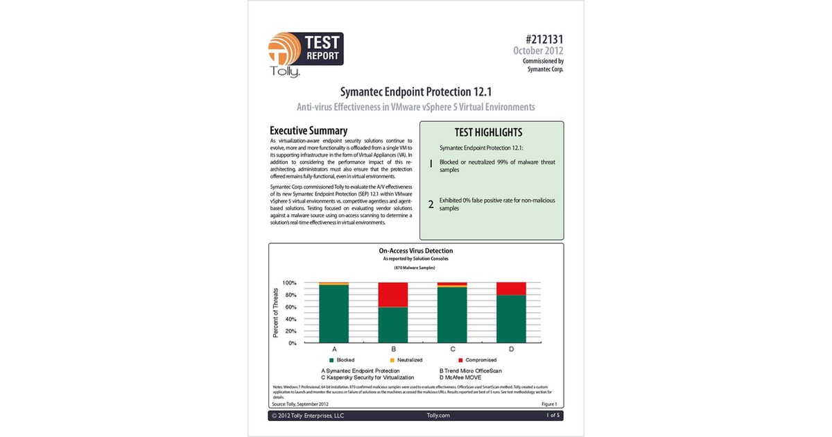 Tolly Test Report: Anti-virus Effectiveness in VMware vSphere 5 Virtual ...