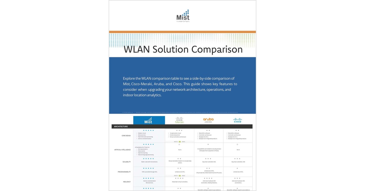 WLAN Solution Comparison Free Guide