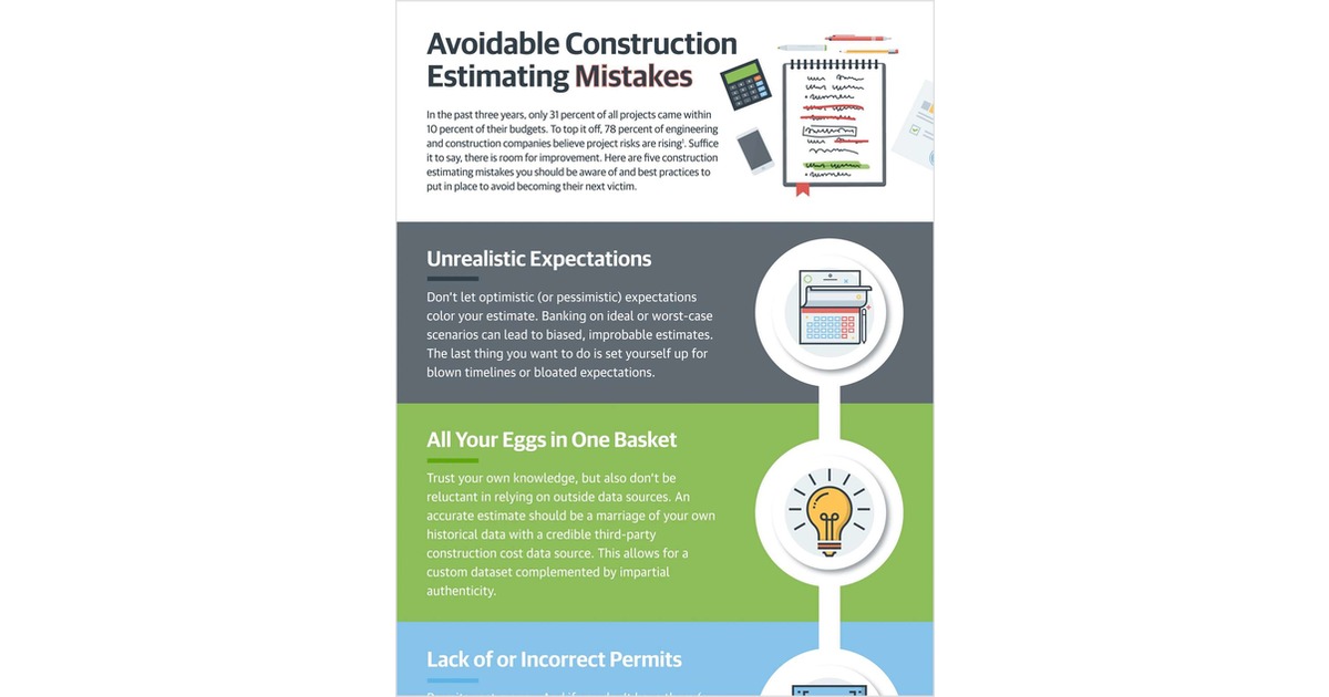 Avoidable Construction Estimating Mistakes Free Infographic