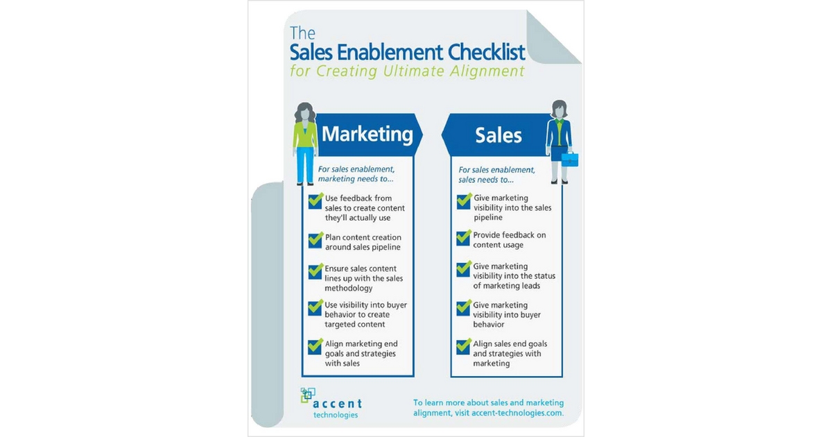 Checklist: Creating Ultimate Sales and Marketing Alignment Free Checklist