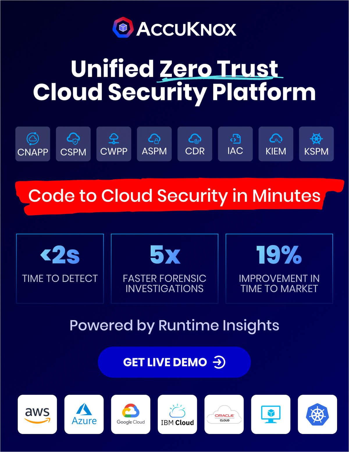 Prevent Zero Day Attacks with Gen AI Powered Zero Trust Cloud Security Solution, Free AccuKnox ...