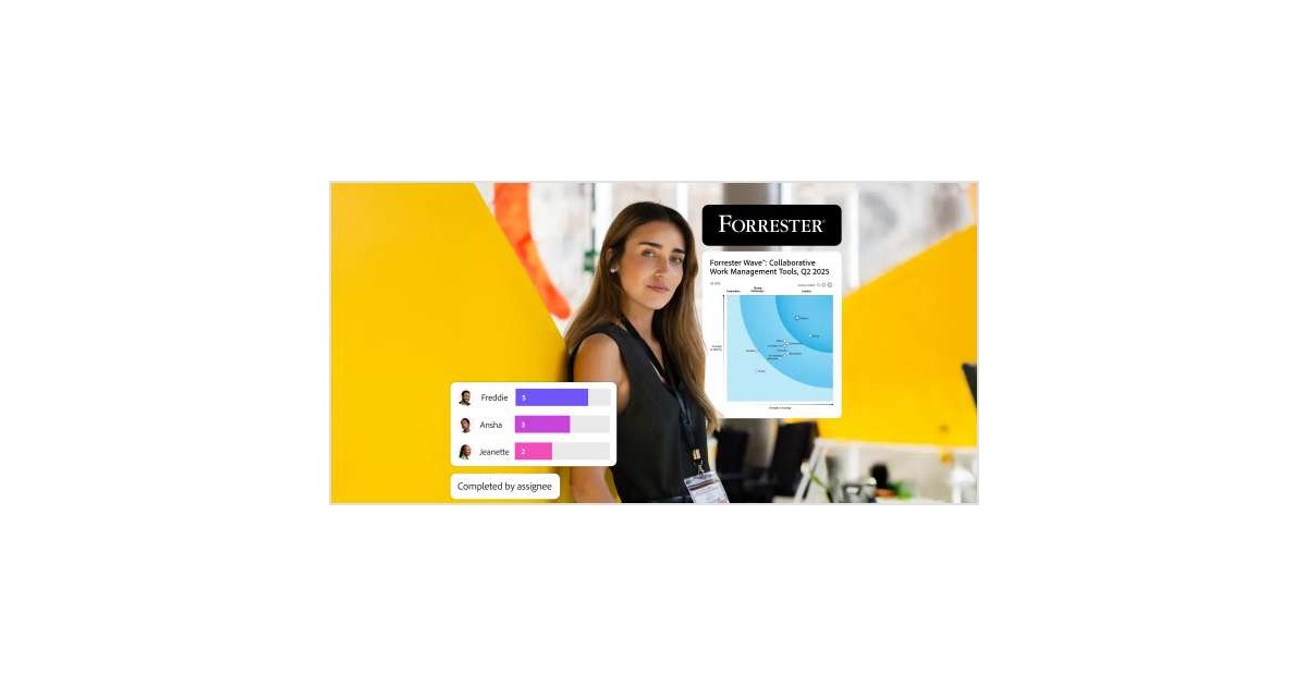 The Forrester Wave™: Collaborative Work Management Tools, Q2 2025 Free ...