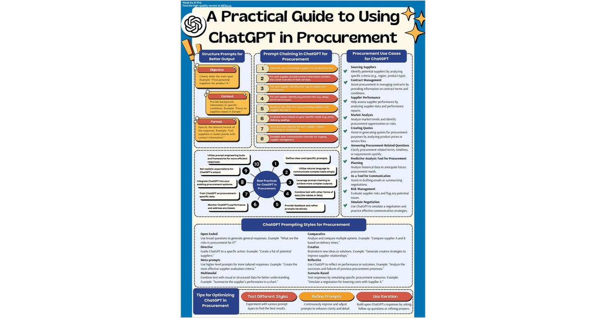 A Practical Guide to Using ChatGPT in Procurement Free Cheat Sheet