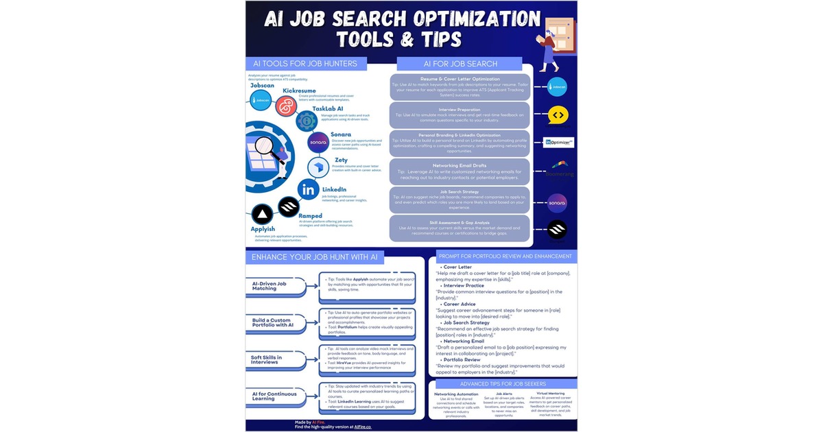 AI Job Search Optimization Tools and Tips Free Cheat Sheet