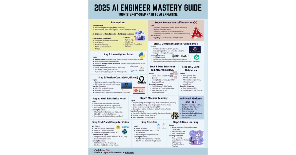 2025 AI Engineer Mastery Guide Free Cheat Sheet