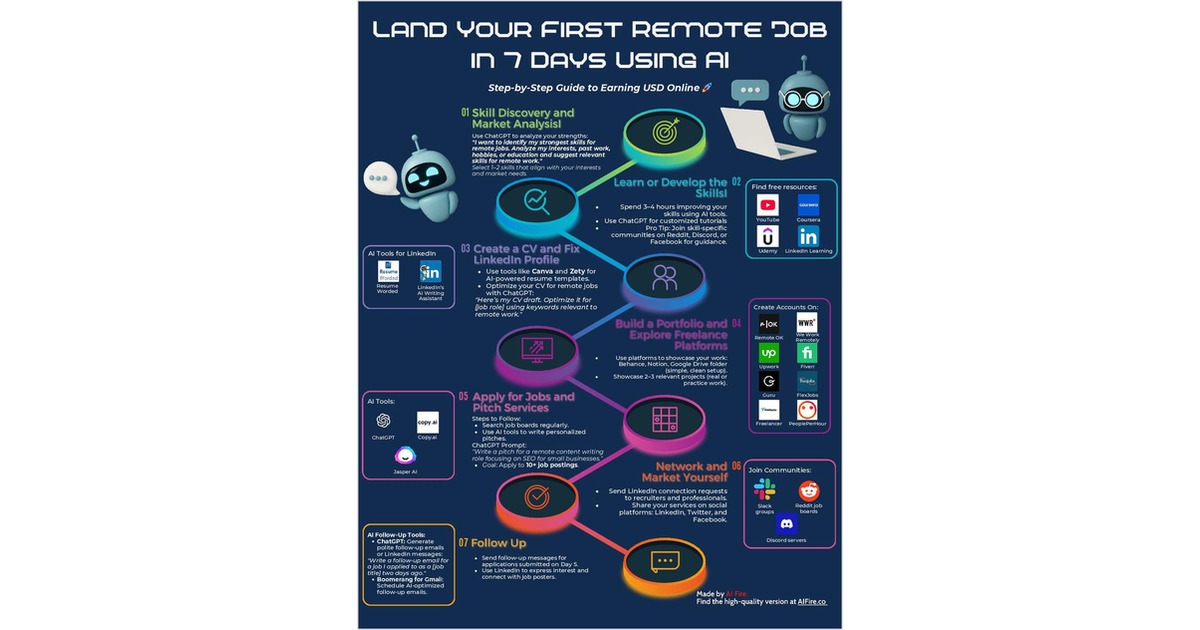 Land Your First Remote Job in 7 Days Using AI Free Cheat Sheet