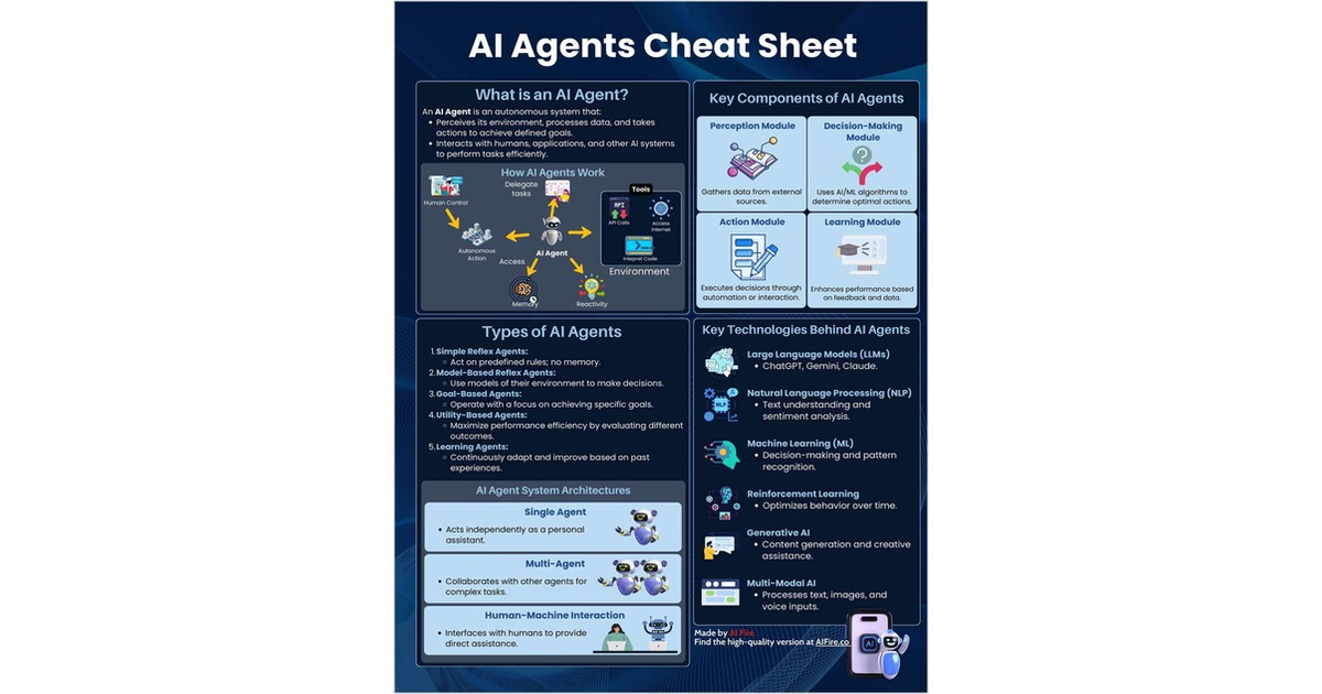 AI Agents Cheat Sheet Free Cheat Sheet