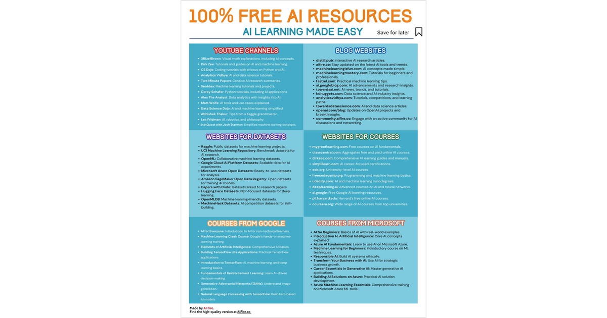 100% Free AI Resources for Learning AI Free Cheat Sheet
