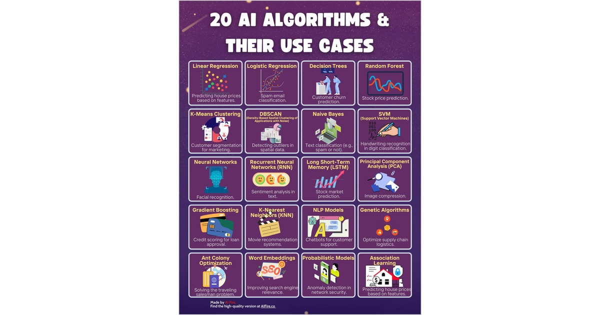 20 AI Algorithms & Their Use Cases Free Cheat Sheet