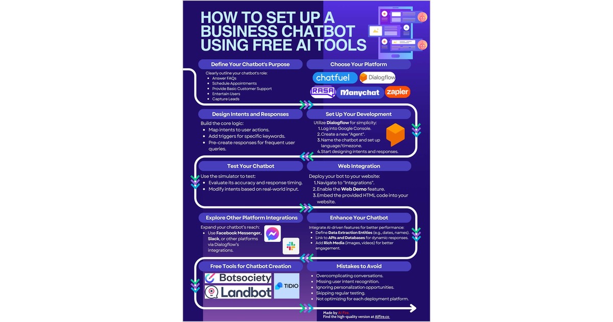 How to Set Up a Business Chatbot Using Free AI Tools Free Cheat Sheet