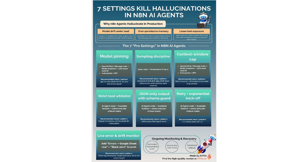 7 settings kill hallucinations in n8n AI Agents Free Cheat Sheet