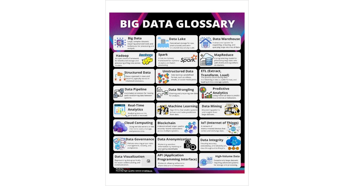 Big Data Glossary, Free AI Fire Cheat Sheet