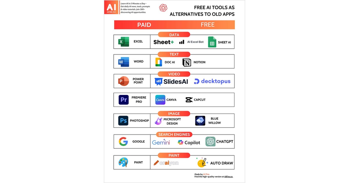 Free Alternative To Paid AI Tools Free Cheat Sheet