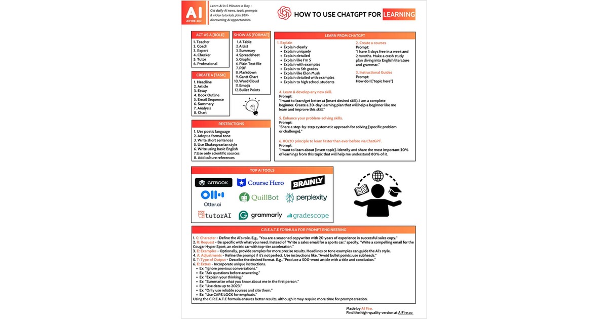 How to Use ChatGPT for Learning, Free AI Fire Cheat Sheet