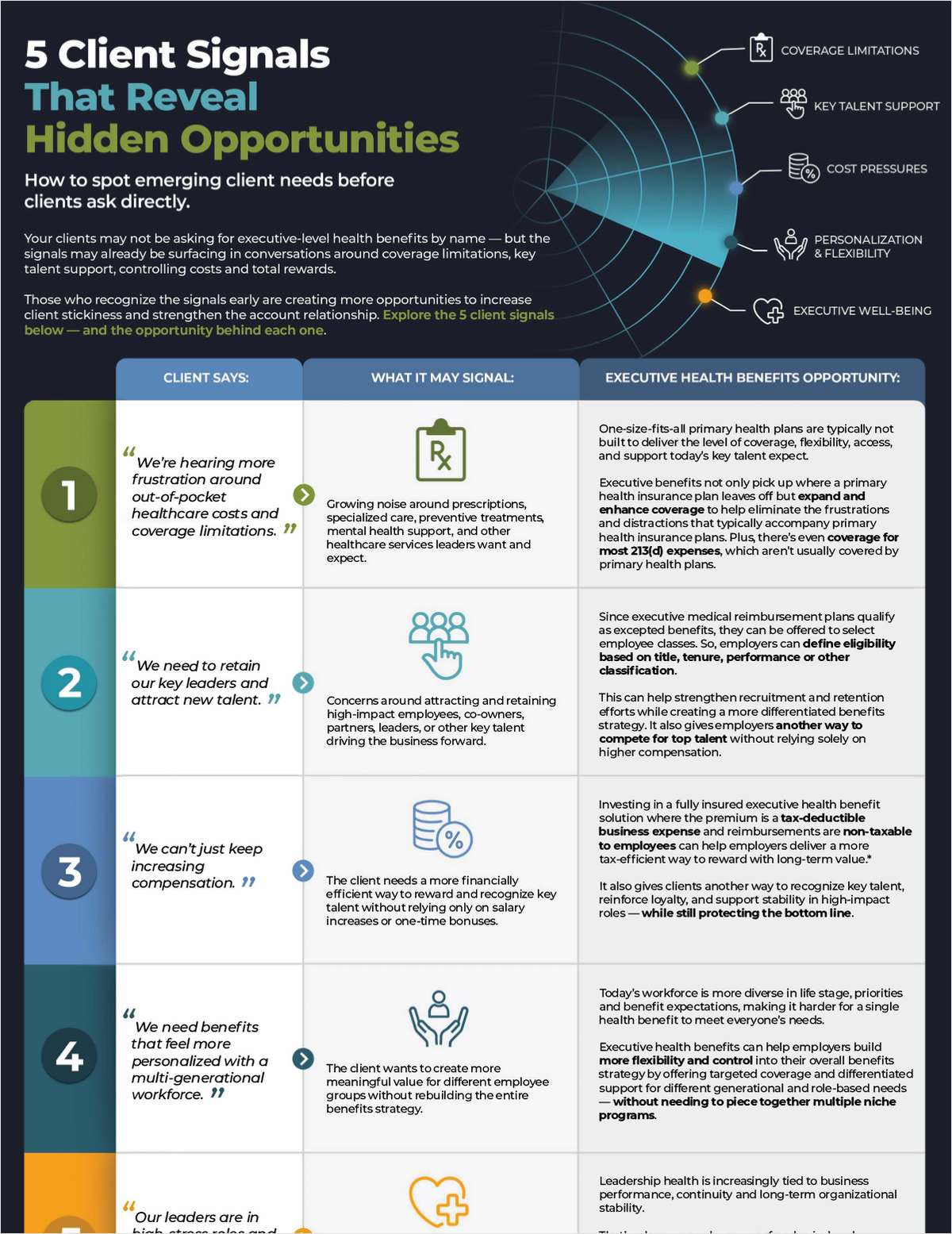 5 Client Signals That Reveal Hidden Opportunities Free Guide