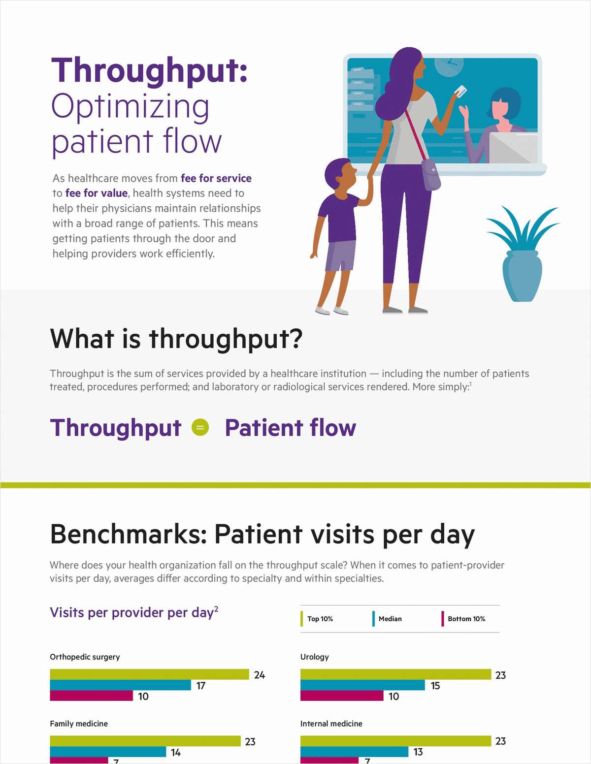 Optimizing Patient Flow for Healthier Practices and Greater ... Optimizing Patient Flow for Healthier Practices and Greater ...