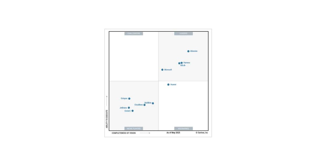 Gartner DevOps 2025 Free Blog