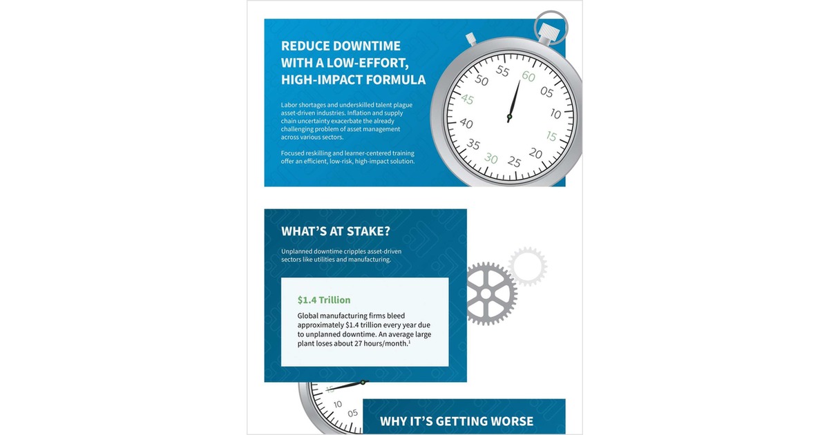 Reduce Downtime in Manufacturing Free Infographic