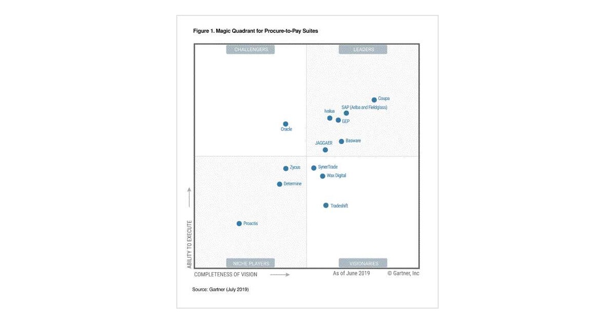 2019 Gartner Magic Quadrant Procure-to-Pay Suites, Free Coupa Software ...