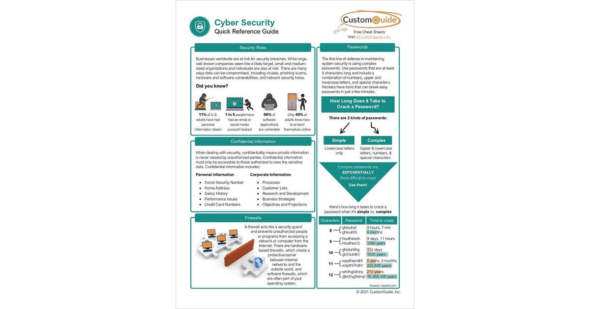 Cyber Security Basics Quick Reference Guide Free Tips and Tricks Guide