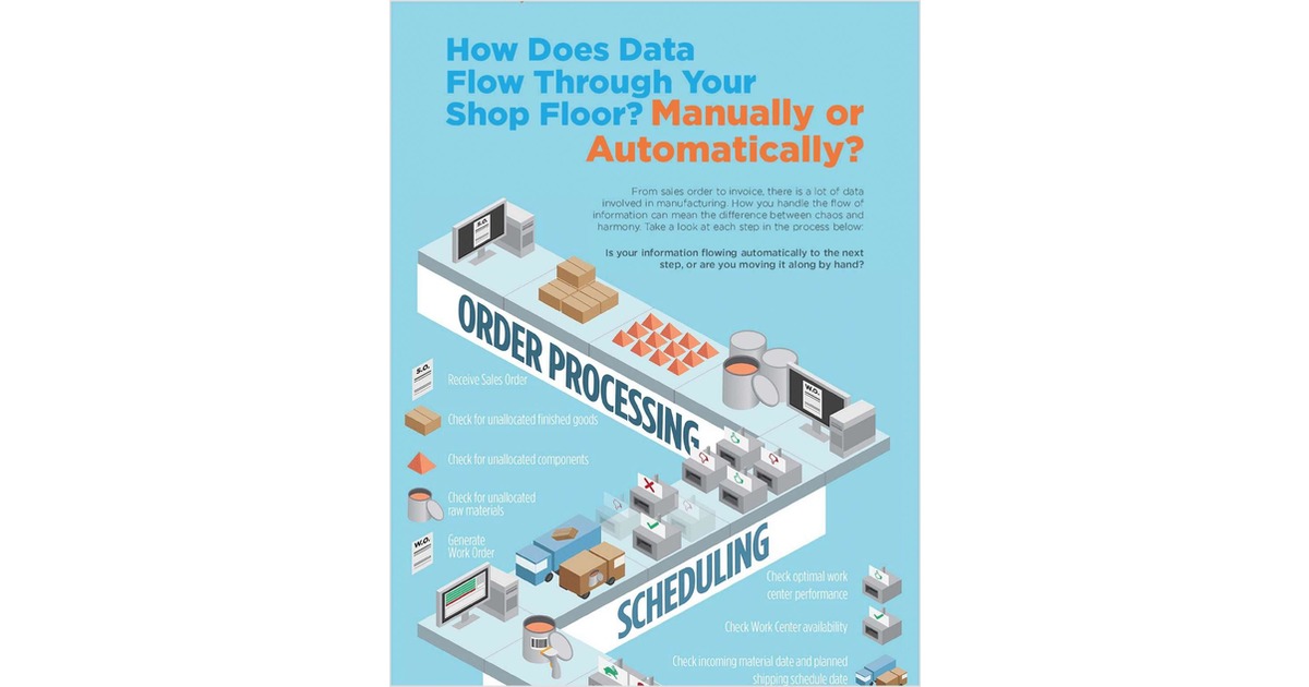 How Does Data Flow Through Your Shop Floor? Manually or Automatically ...