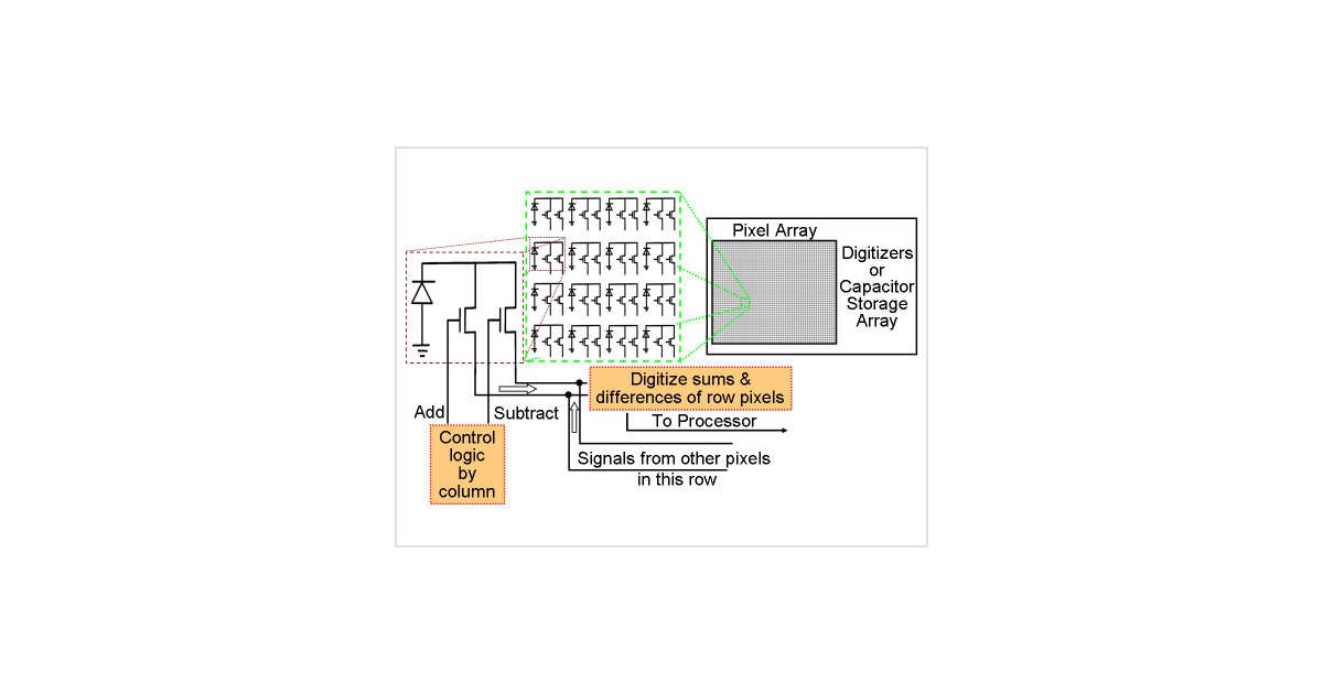 Expand the Dynamic Range of Machine Vision Pixels Free White Paper