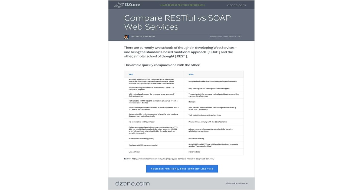 Compare RESTful vs SOAP Web Services, Free DZone Report