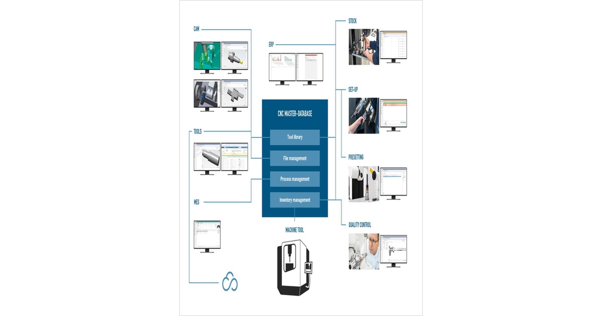 Boost Tool Room Efficiency with Integrated Tool Management Software ...