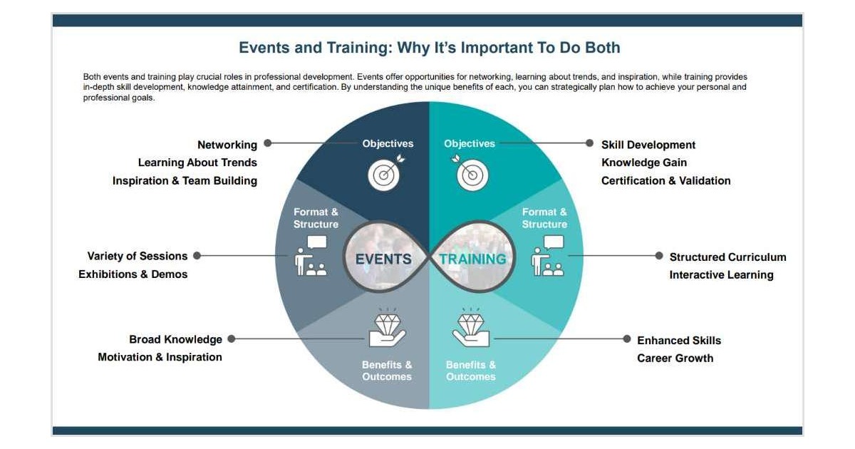 Events and Training: Why It's Important To Do Both, Free HDI Comparison ...