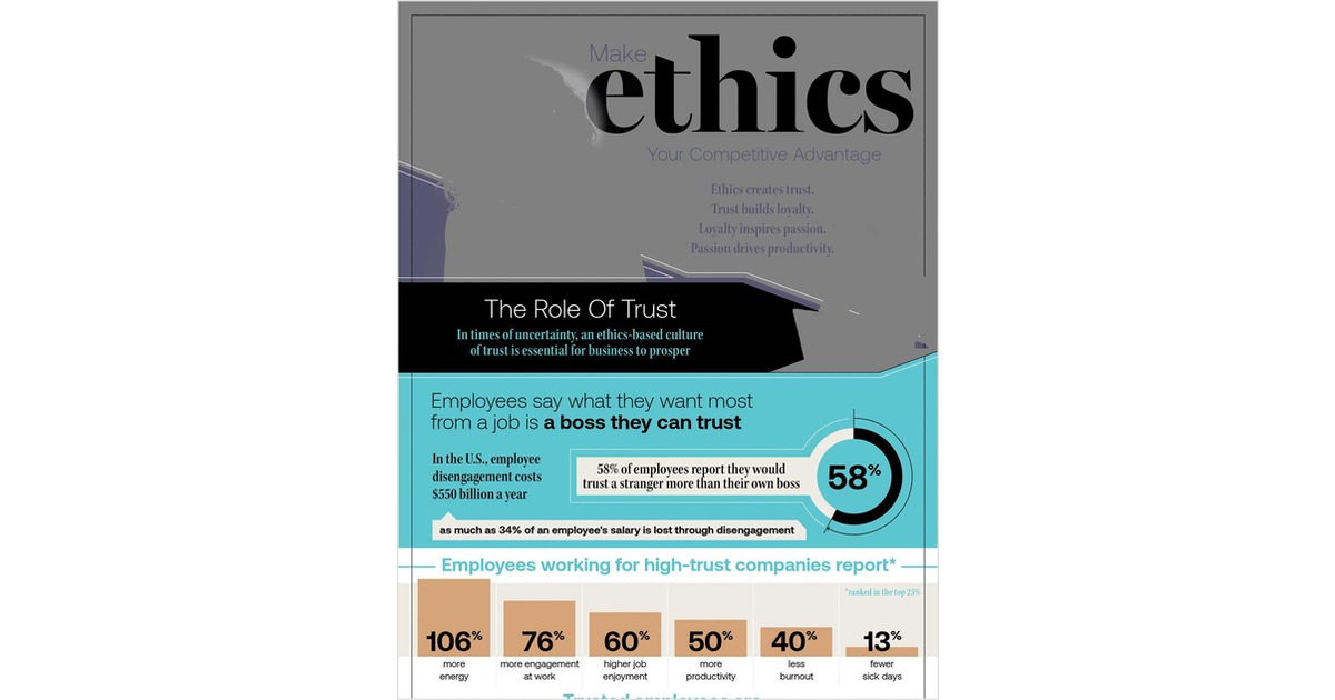 Make Ethics Your Competitive Advantage Free Infographic
