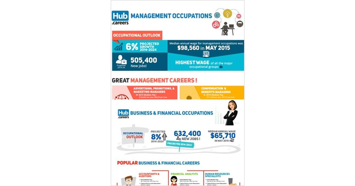 2 Business Careers Infographics Free Infographic