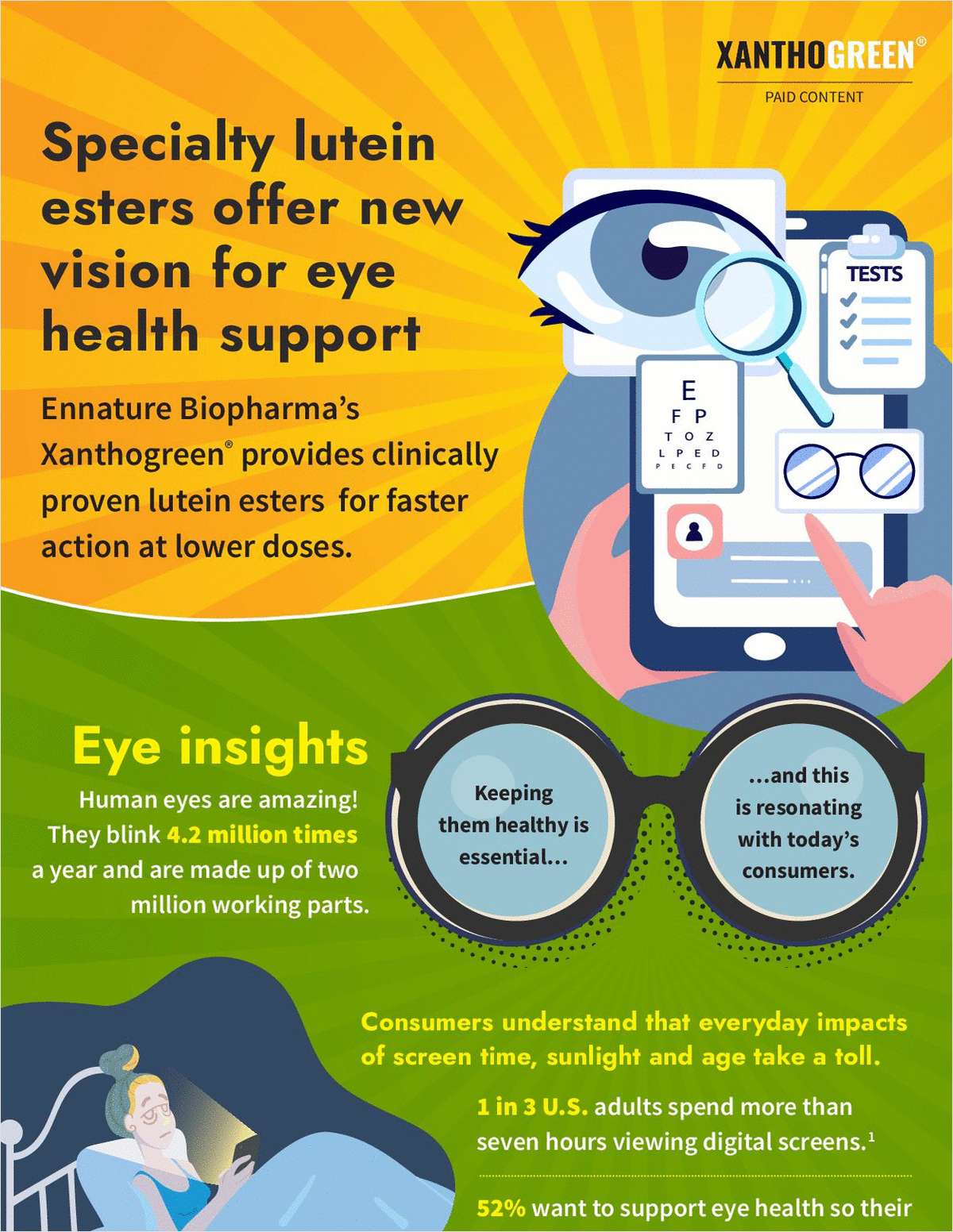 Specialty lutein esters offer new vision for eye health support -- infographic Free Infographic