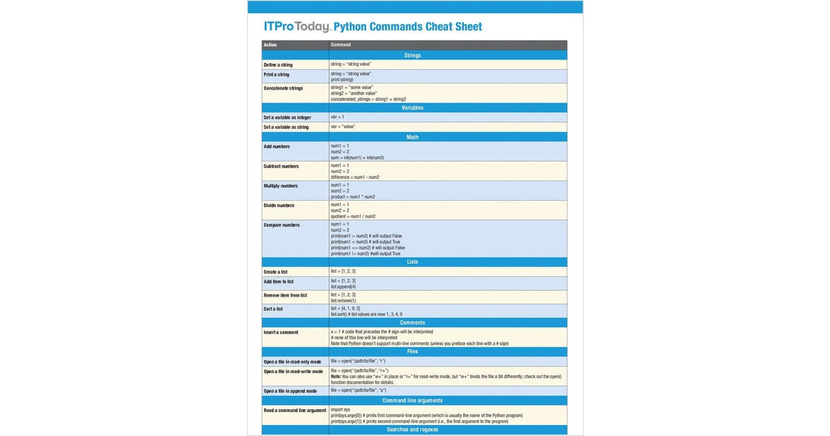 Python Commands Cheat Sheet Free Cheat Sheet