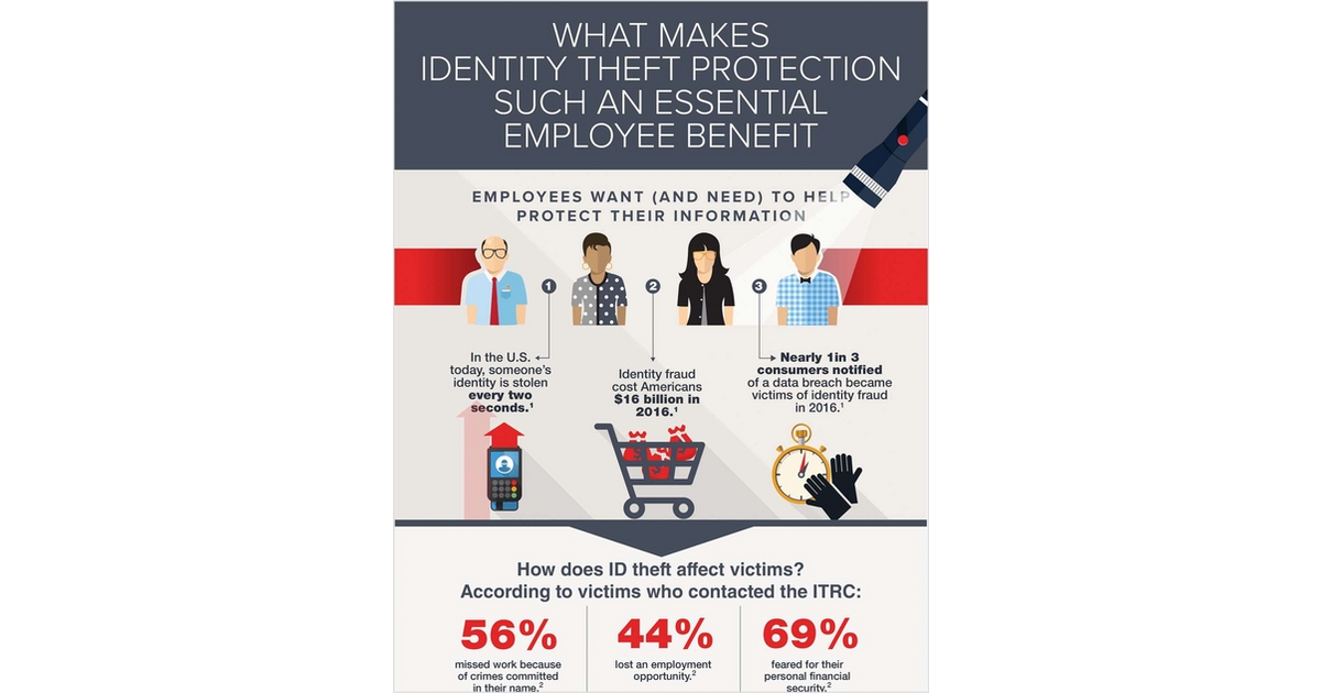 What Makes Identity Theft Protection an Essential Employee Benefit ...