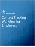 Contact Tracing Workflow for Employers | Knowledge Hub Media