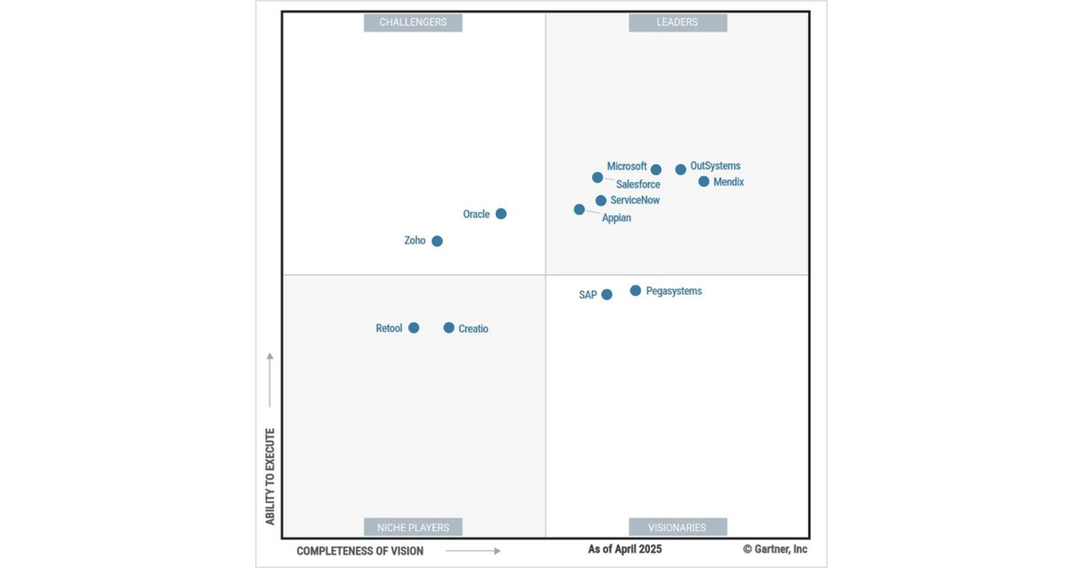 2025 Gartner® Magic Quadrant™ for Enterprise Low-Code Application Platforms Free Gartner Report