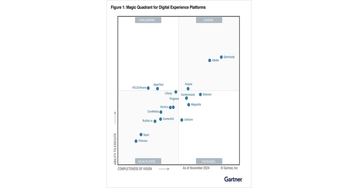 Four Years in a Row: Progress Recognized in the Gartner® Magic Quadrant ...