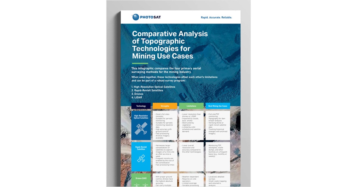 Comparative Analysis of Topographic Technologies for Mining Use Cases Free Infographic