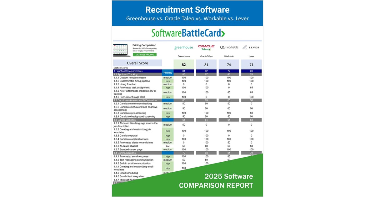 Recruitment Software BattleCard--Greenhouse vs Oracle Taleo vs Workable ...