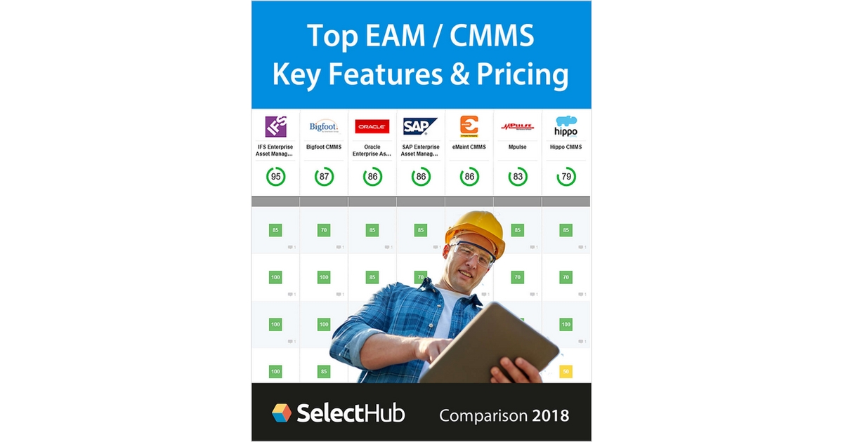Top EAM/CMMS Systems for 2018--Get Key Features, Recommendations ...