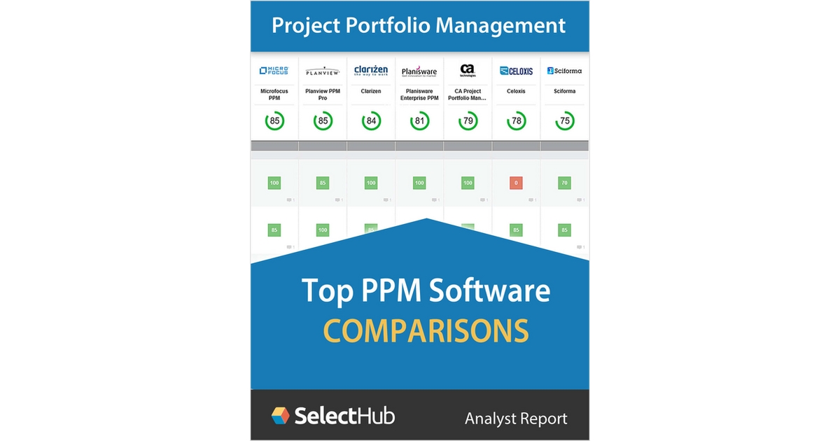 Top Project Portfolio Management (PPM) Software Comparison--Free ...