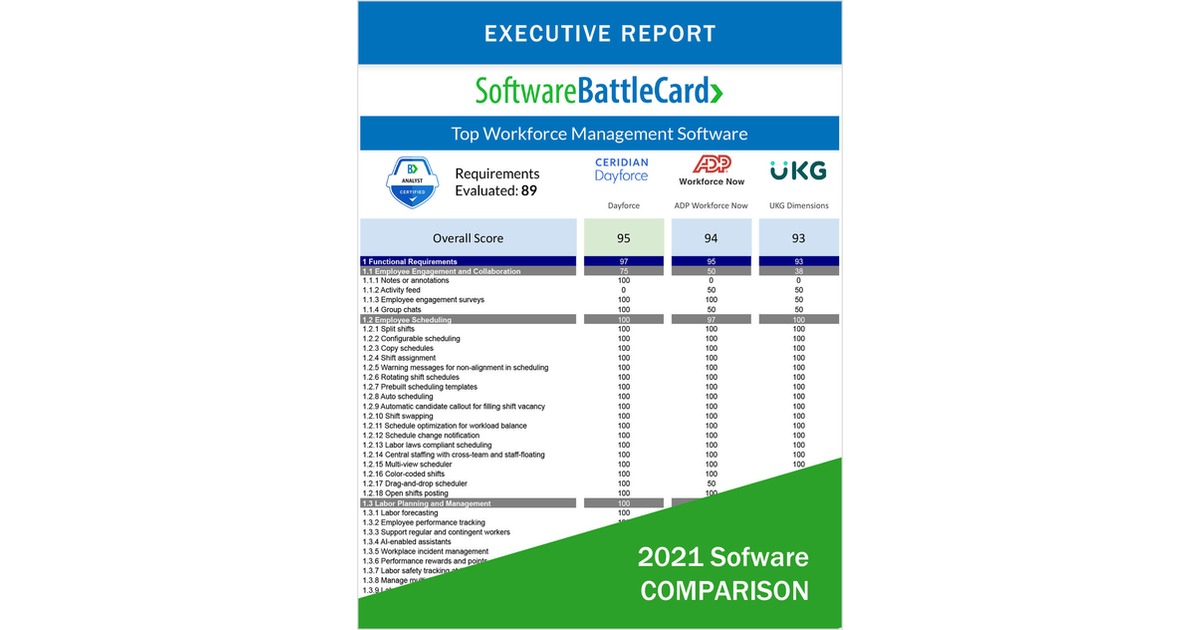 Workforce Management Software BattleCard--Dayforce vs. ADP vs. UKG ...